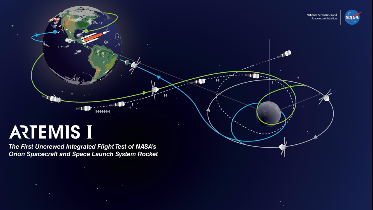 The first eight days of Artemis I moon mission in pictures - ABC News