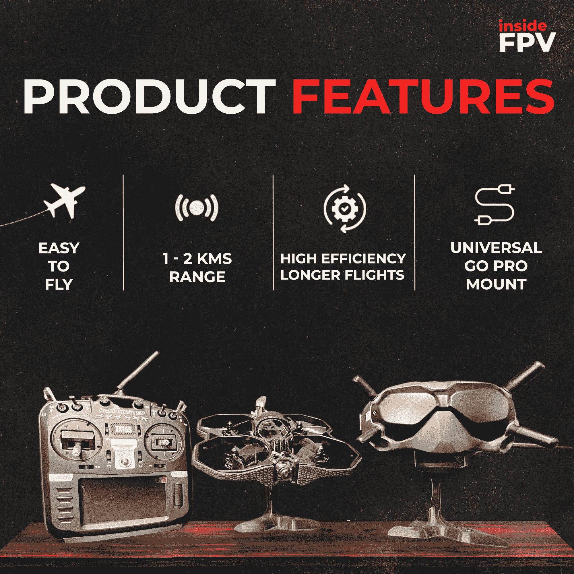 Check Out India's First Company To Provide Plug And Fly FPV Drones ...