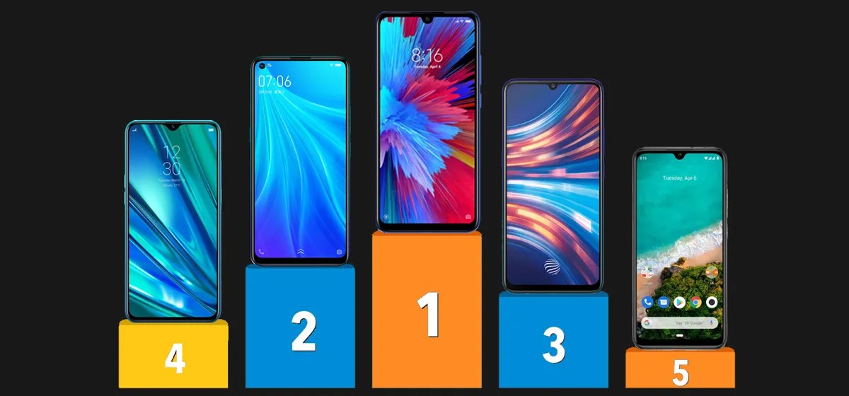 5 Best 5G Mobile Phones Under 20000 In India﻿ - Cashify