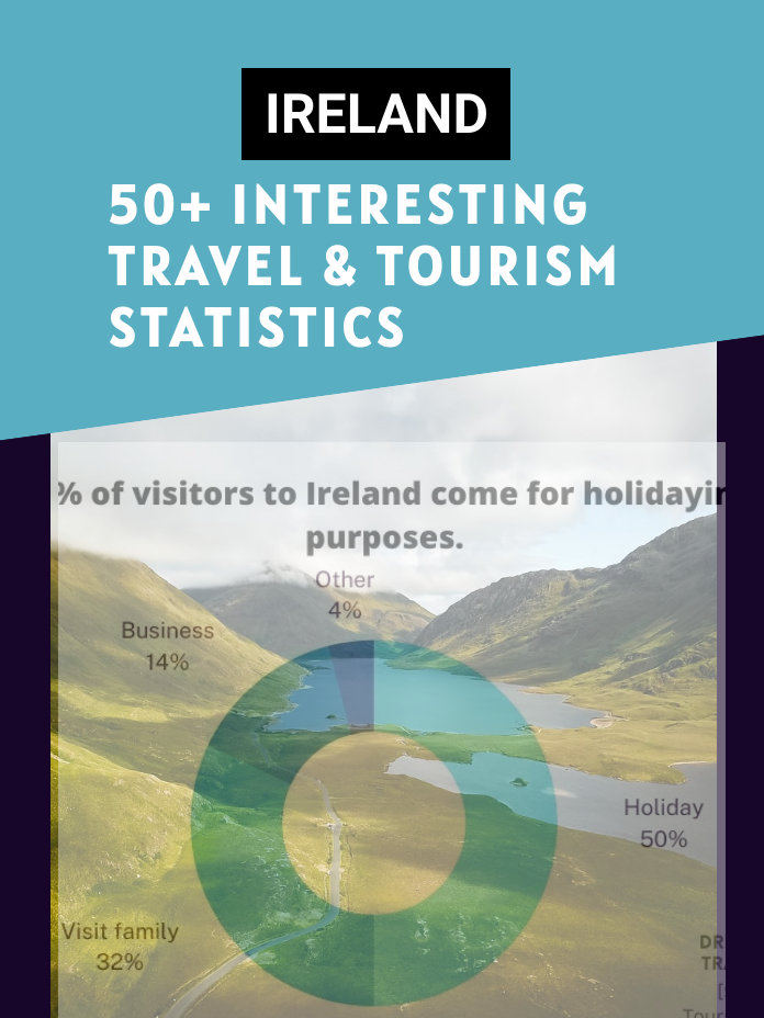 Tourism in ireland statistics 60 photos - Guidebookbali.com